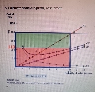 Solved Calculate short-run profit, cost, profit.FIGURE | Chegg.com