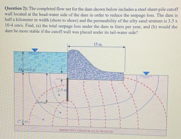 Solved Question 2): The completed flow net for the dam shown | Chegg.com
