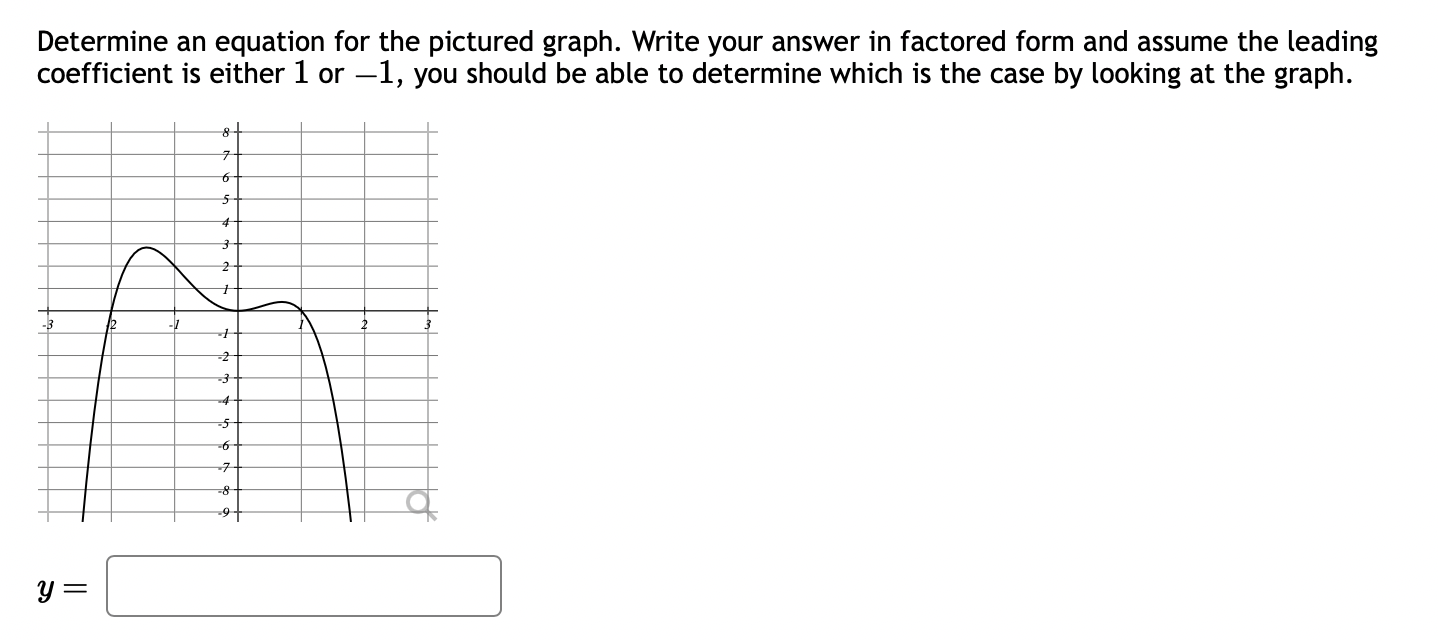Solved Determine an equation for the pictured graph. Write | Chegg.com