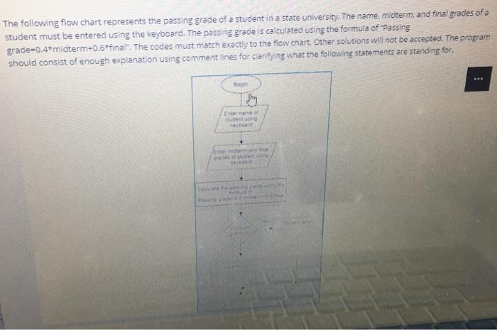 Solved The following flow chart represents the passing grade | Chegg.com