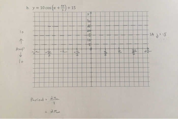 Solved The question is “Graph each of the following | Chegg.com