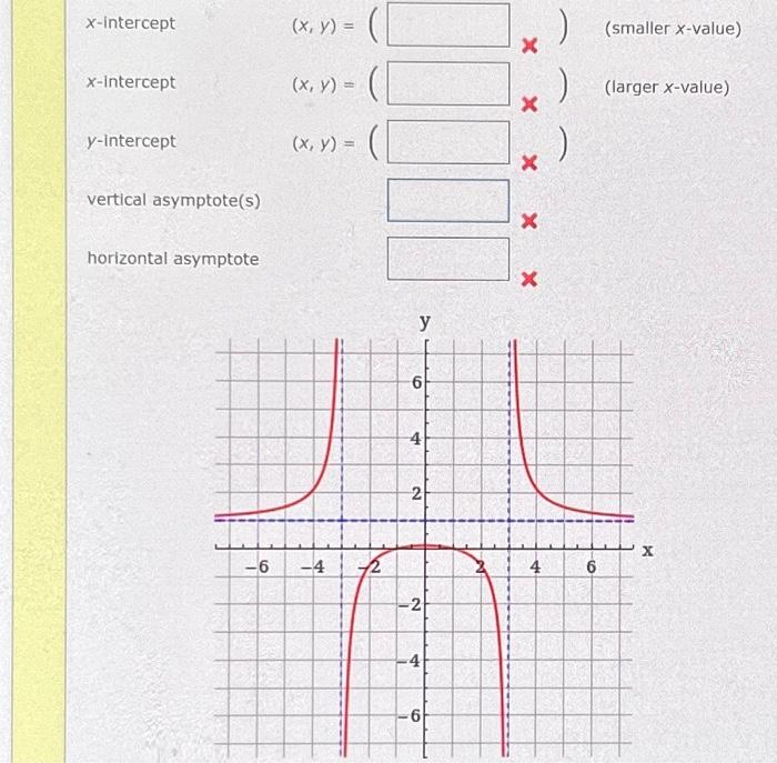 Solved x-intercept x-intercept y-intercept vertical | Chegg.com