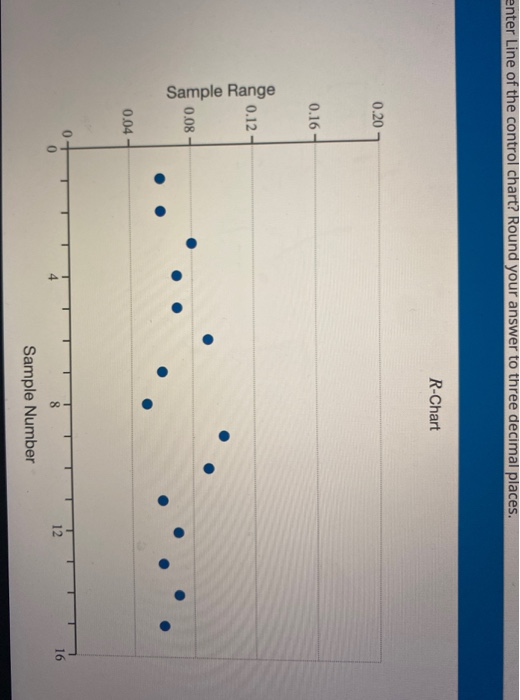 Solved Answer the following with this dataWhat is the center | Chegg.com