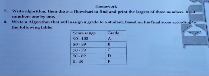 Solved 5. 6. Homework Write algorithm, then draw a flowchart | Chegg.com