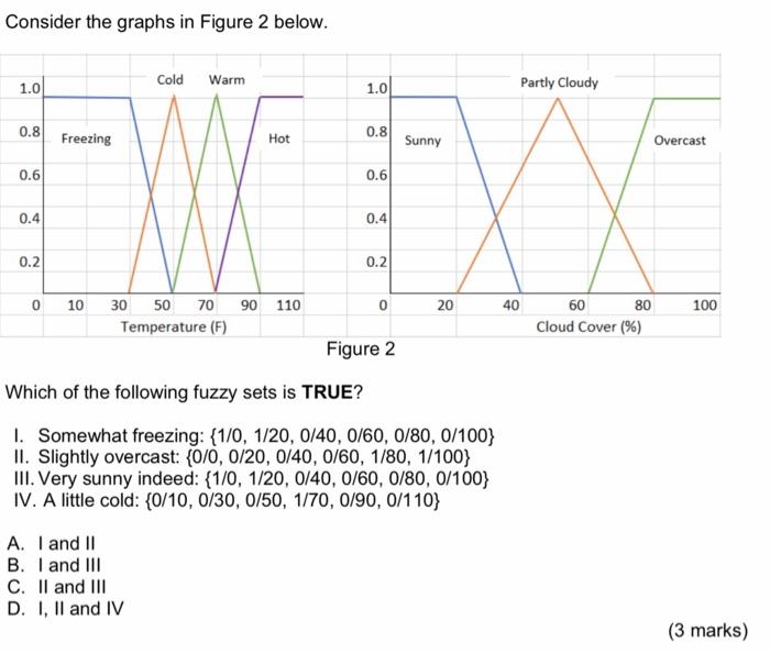 Solved Consider the graphs in Figure 2 below. Cold Warm 1.0 | Chegg.com
