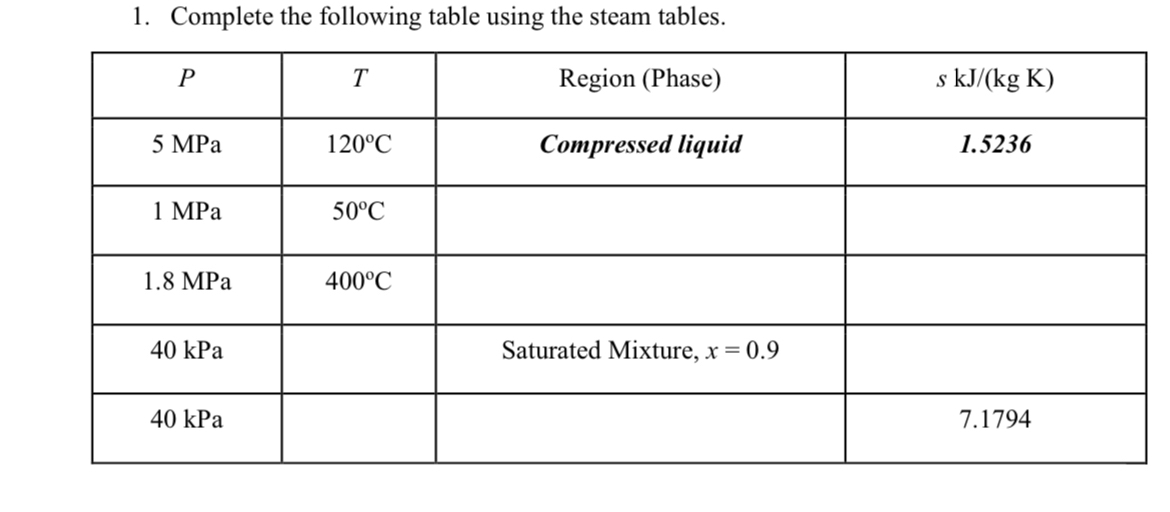 Solved Complete the following table using the steam | Chegg.com