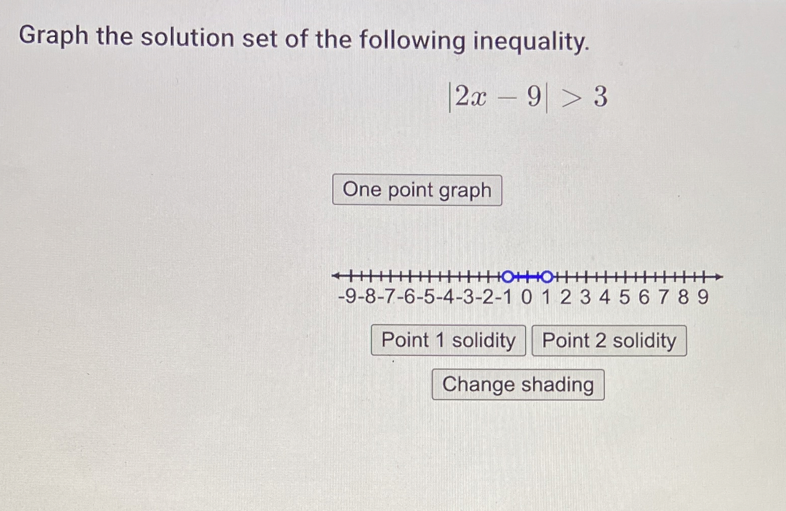 Solved Graph the solution set of the following | Chegg.com