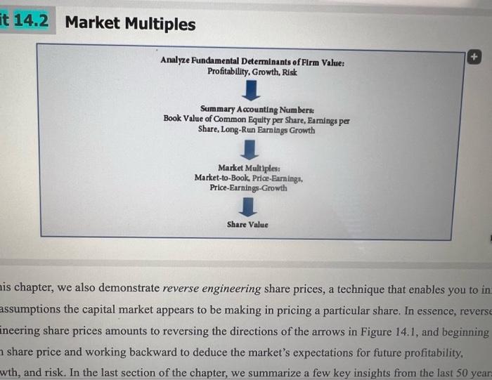 Solved Fundamentals of Valuation Market Multiples is | Chegg.com