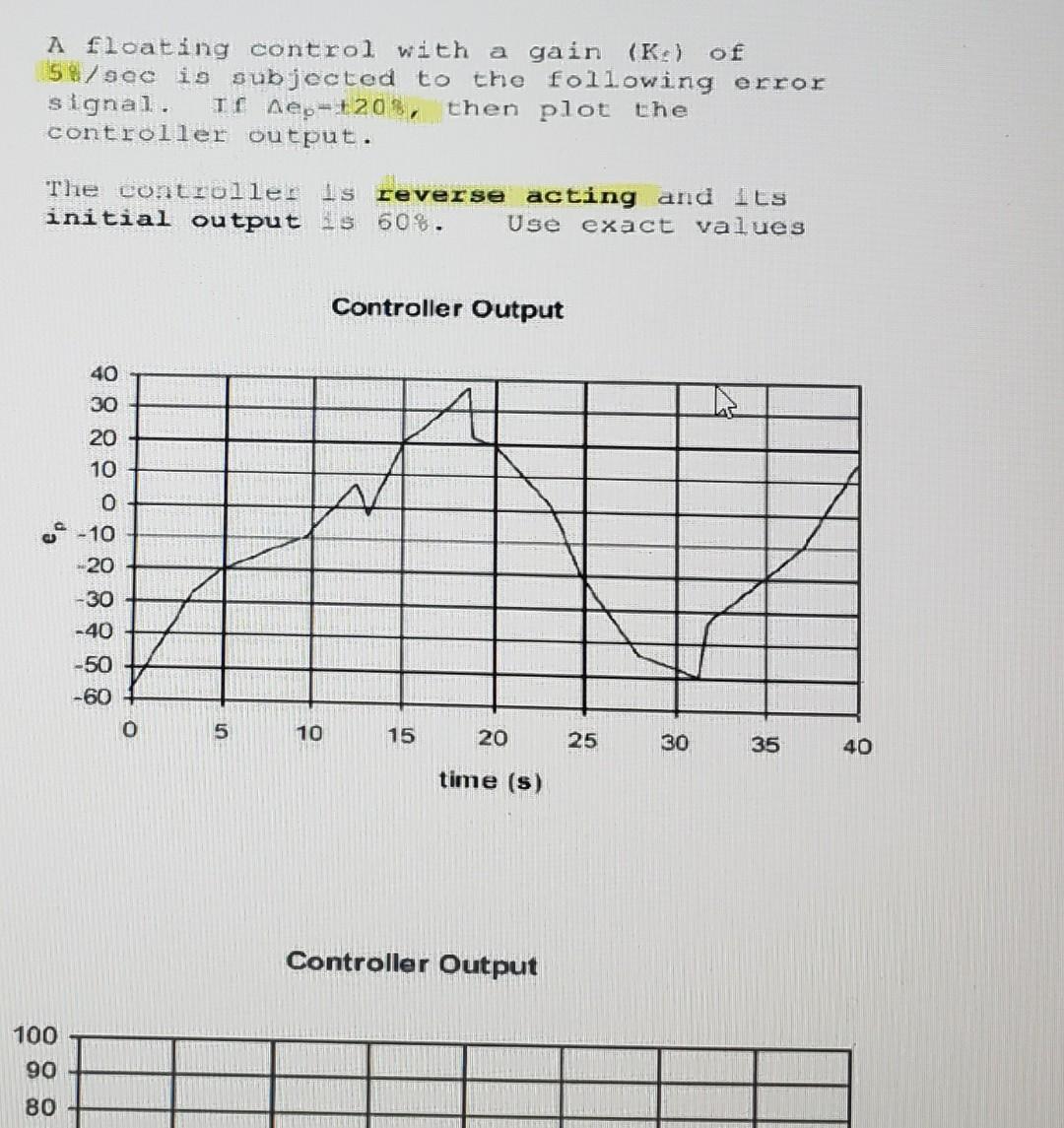 A floating control with a gain (K) of 5$/sec is | Chegg.com