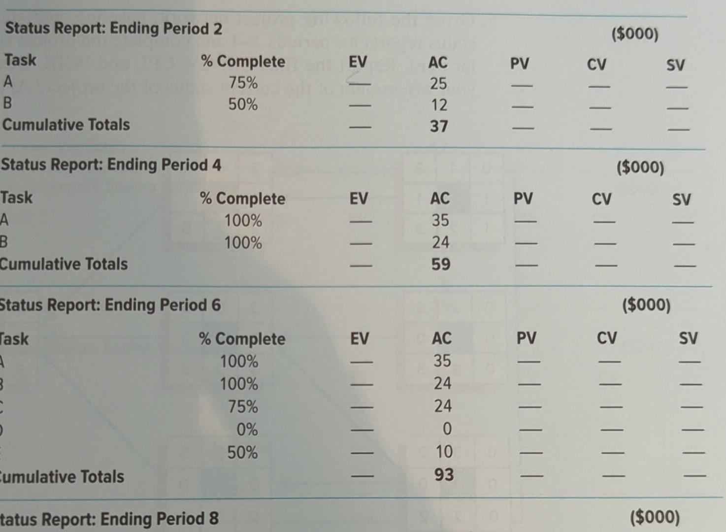 Solved Given the following project network, baseline and | Chegg.com
