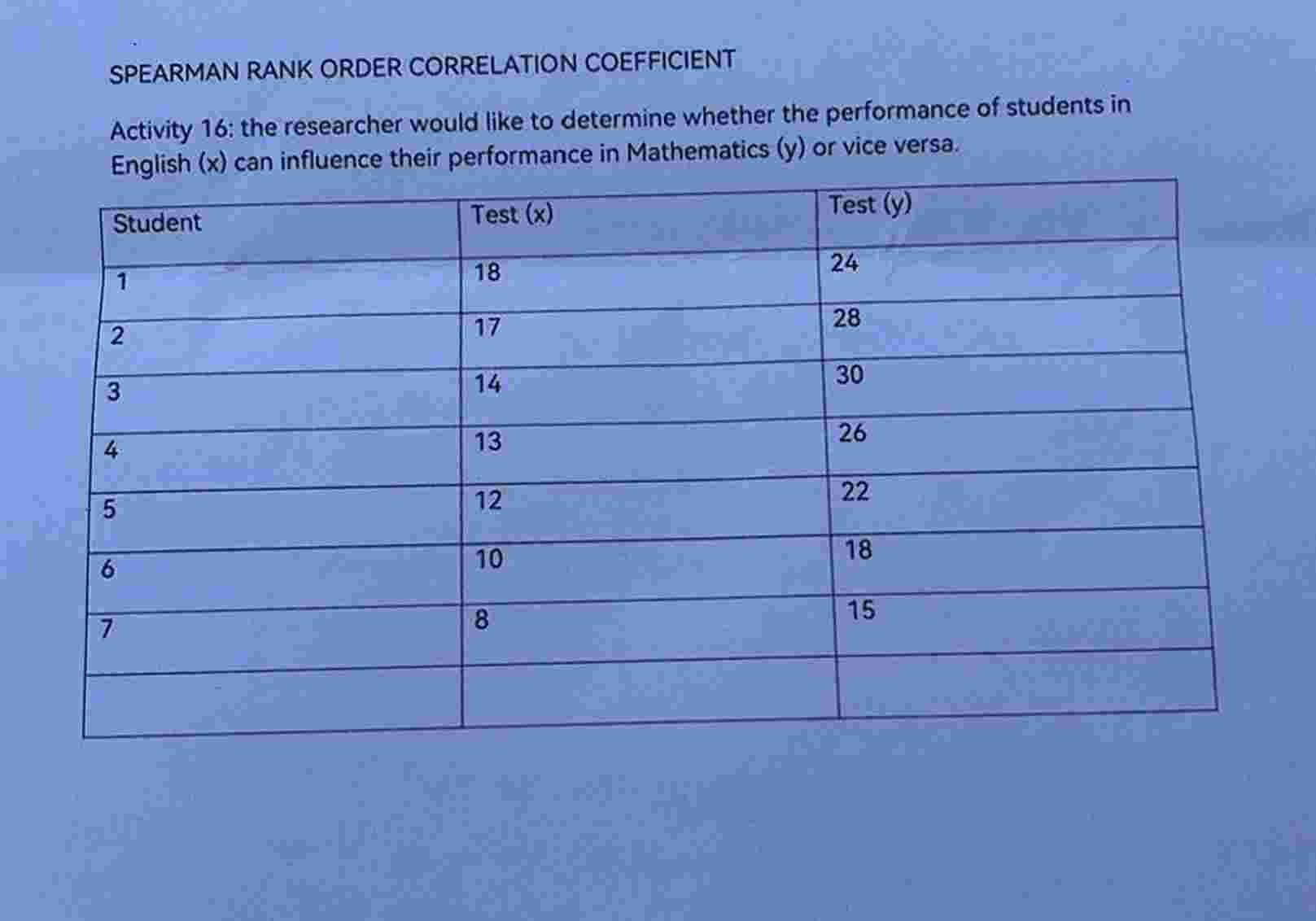 Solved Spearman Rank Order Correlation Coefficientactivity