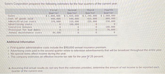 Solved Solaris Corporation prepared the following estimates | Chegg.com