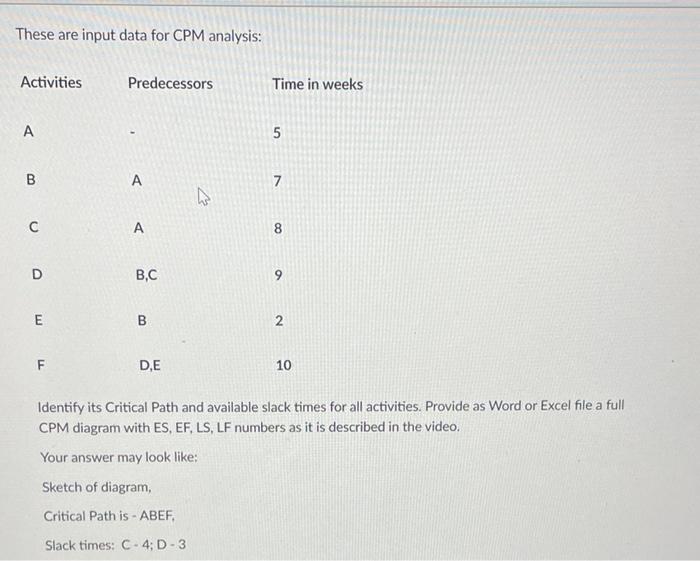 Solved These Are Input Data For Cpm Analysis Identify Its