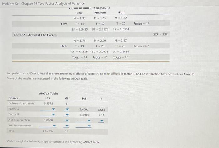 Solved 11. Two-factor ANOVA - Emphasis on calculations W. | Chegg.com