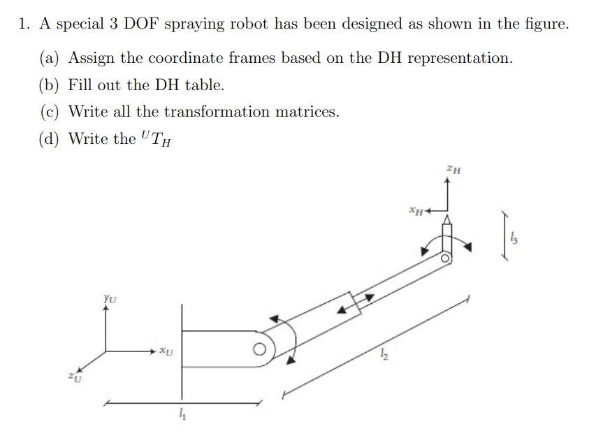 Solved A special 3 ﻿DOF spraying robot has been designed as | Chegg.com