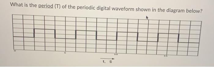 Solved What is the period (T) of the periodic digital | Chegg.com