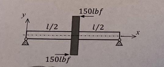 Solved 4. (10 pts) A simply supported round bar made from | Chegg.com