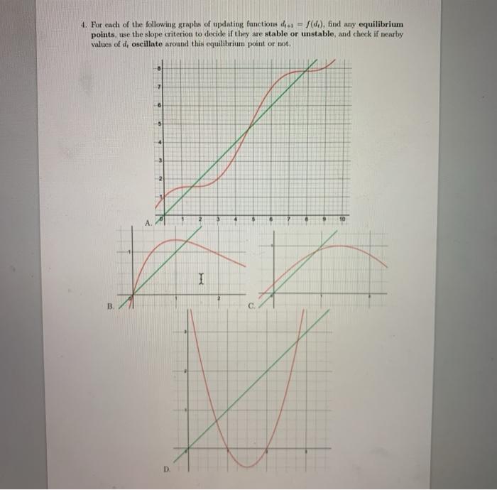 4. For each of the following graphs of updating | Chegg.com