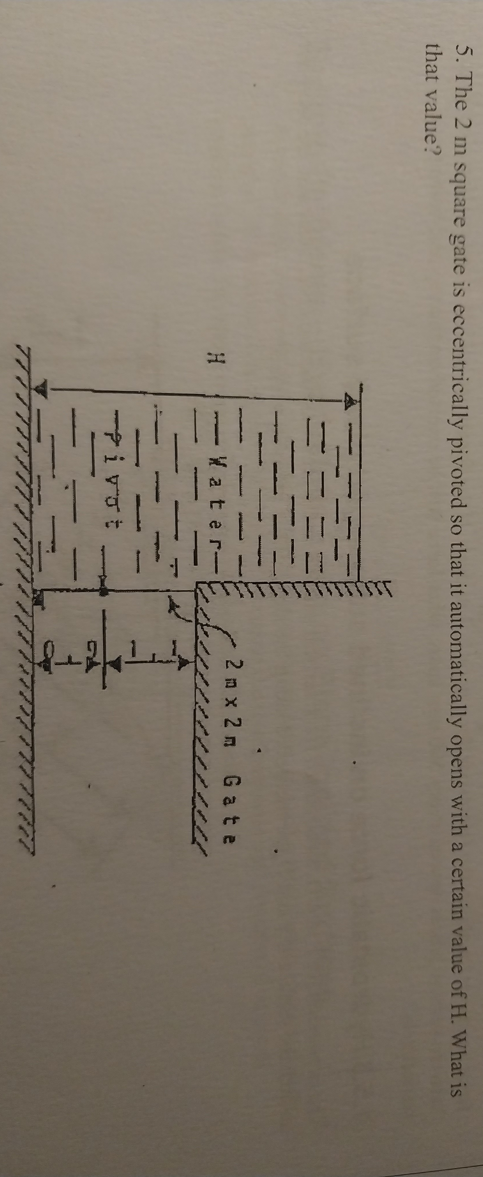 Solved The 2m ﻿square gate is eccentrically pivoted so that | Chegg.com