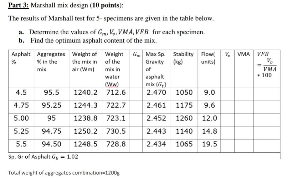 Solved Part 3: Marshall mix design (10 points): The results | Chegg.com
