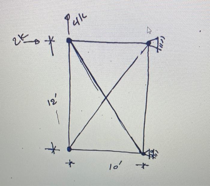 Solved how many degrees of freedom does this truss have? | Chegg.com