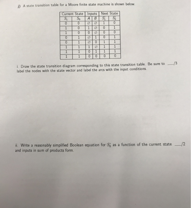 Solved Digital Electronics Question 4 a) Write a Boolean | Chegg.com