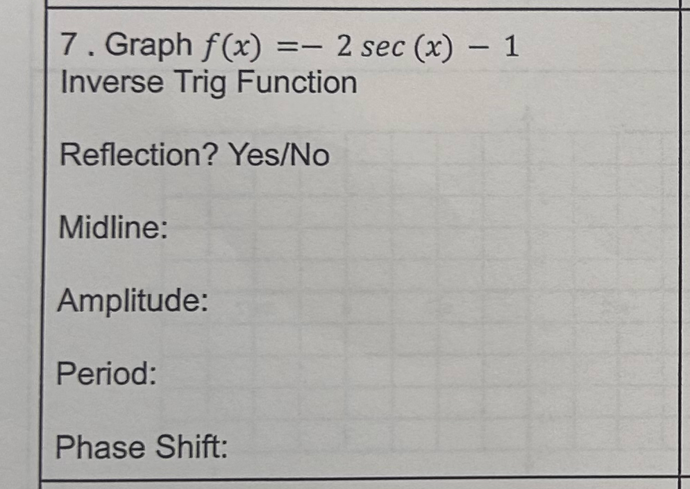 Solved Graph f(x)=-2sec(x)-1 ﻿Inverse Trig | Chegg.com
