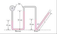 Solved Using the inclined tube manometer shown below, the | Chegg.com