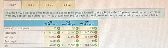 Solved Frederick's Motivational Workshops (FMW) offers | Chegg.com