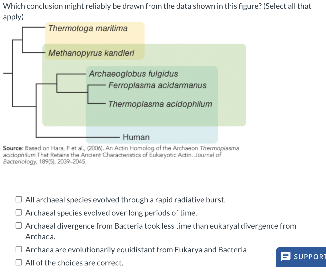 Solved Which conclusion might reliably be drawn from the | Chegg.com