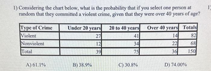 Solved 1) Considering the chart below, what is the | Chegg.com