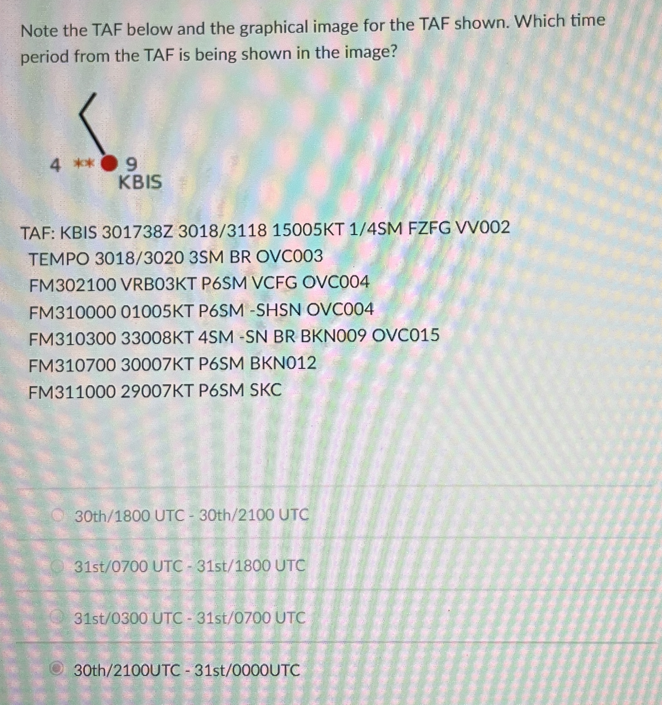 Note the TAF below and the graphical image for the | Chegg.com