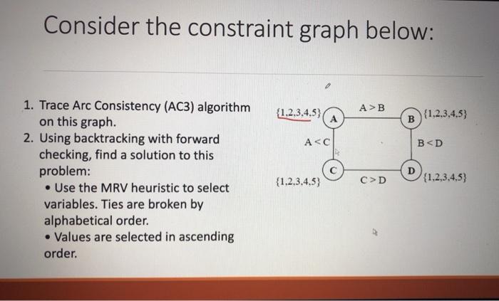 Question 1. Consider the constraint graph of Figure 1 | Chegg.com