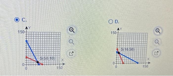 Choose the correct graph below. A. B.Graph the | Chegg.com