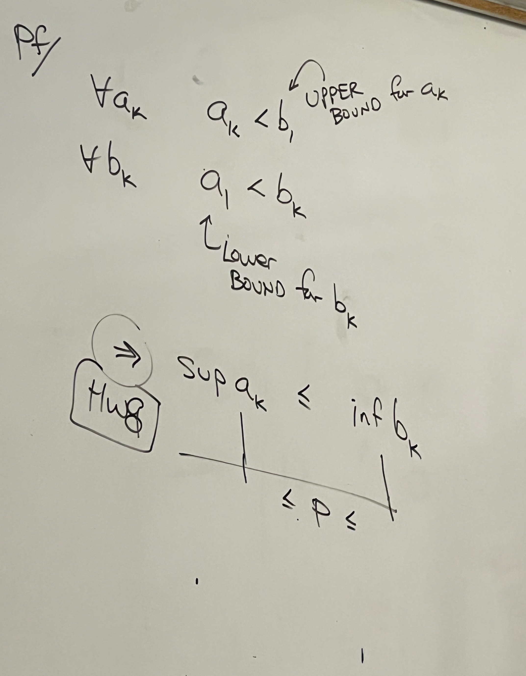 Solved Prove that sup ak is less than or equal to bk | Chegg.com