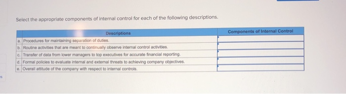 solved-select-the-appropriate-components-of-internal-control-chegg