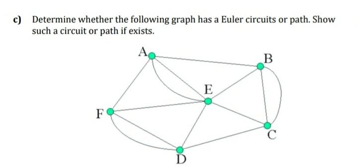Solved c) Determine whether the following graph has a Euler | Chegg.com
