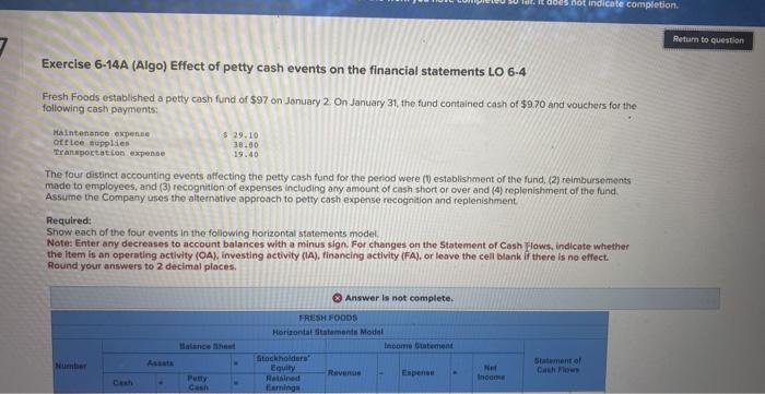 Solved Exercise 6-14A (Algo) Effect of petty cash events on | Chegg.com
