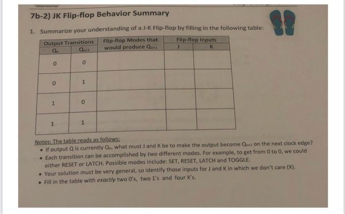 Solved 1. Summarize your understanding of a J-K Flip-flop by | Chegg.com