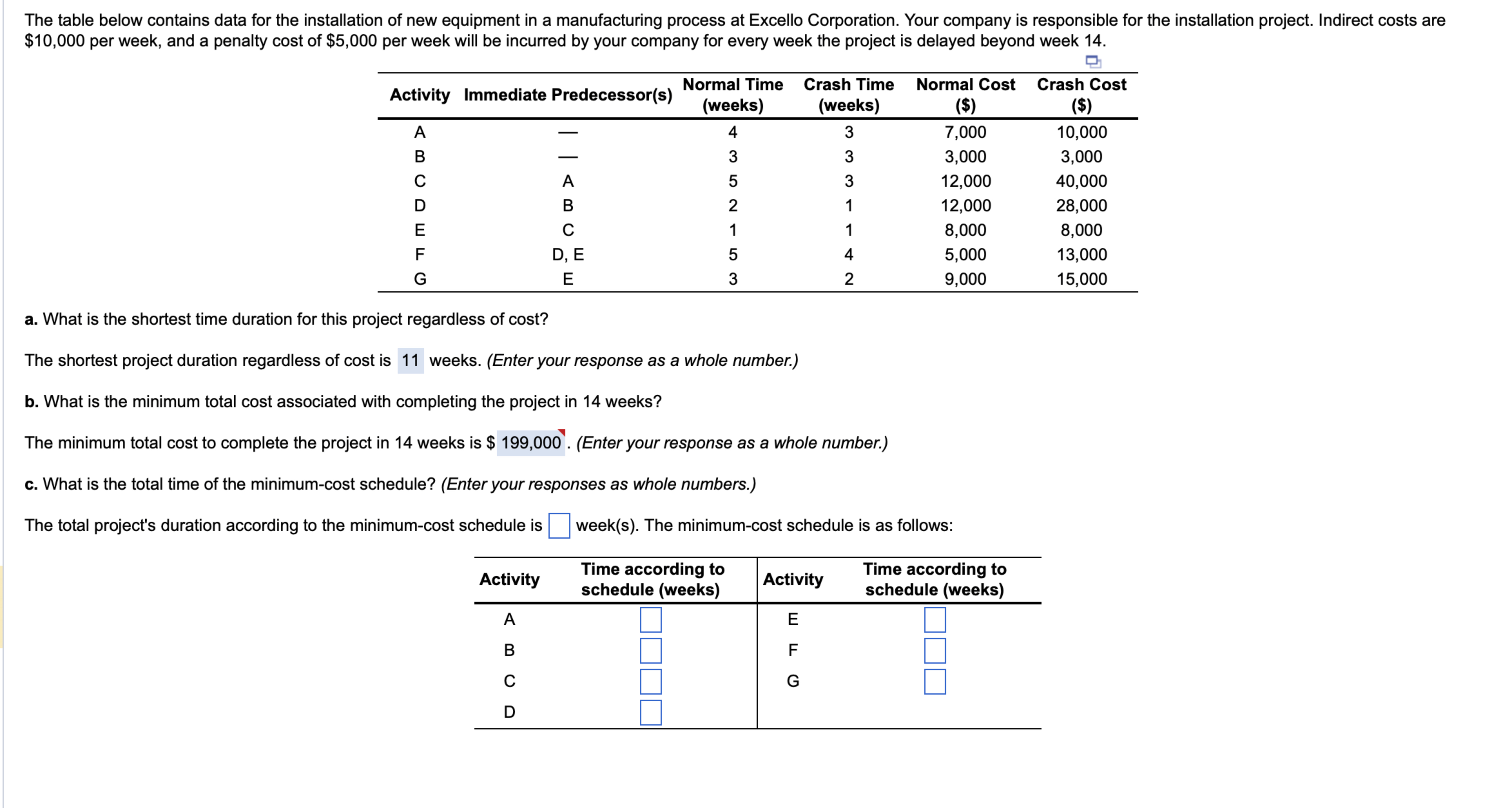 Solved The table below contains data for the installation of | Chegg.com