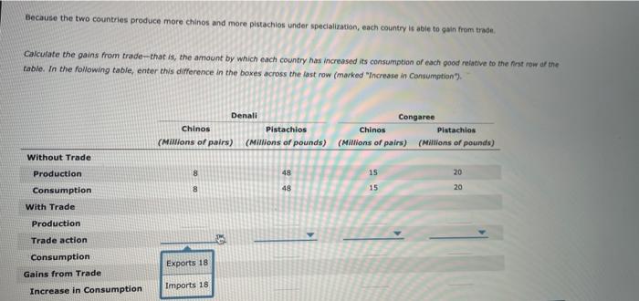 Solved 3. Gains from trade Suppose there exist two imaginary | Chegg.com