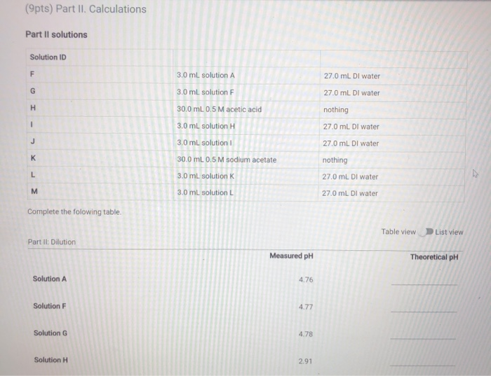 Solved (9pts) Part I. Calculations Part I solutions Solution | Chegg.com