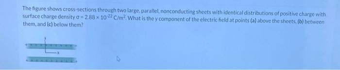 Solved The figure shows cross-sections through two large, | Chegg.com
