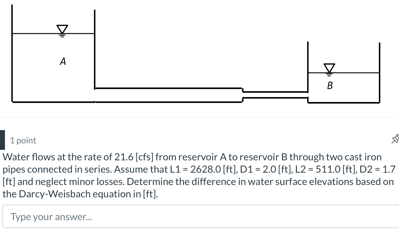 Solved 1 ﻿pointWater flows at the rate of 21.6 [cfs] ﻿from | Chegg.com