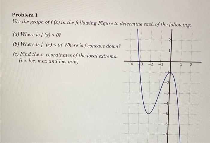 Solved Problem 1 Use the graph of f(x) in the following | Chegg.com