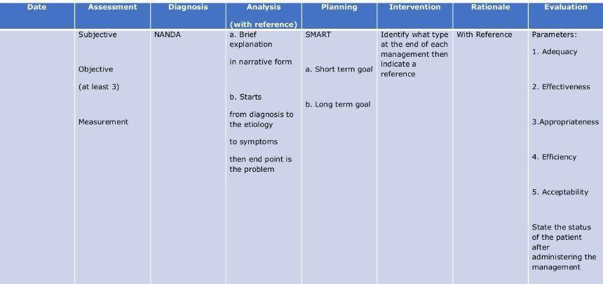 Solved MAKE A NURSING CARE PLAN ABOUT "GIVING BIRTH"*NORMAL | Chegg.com