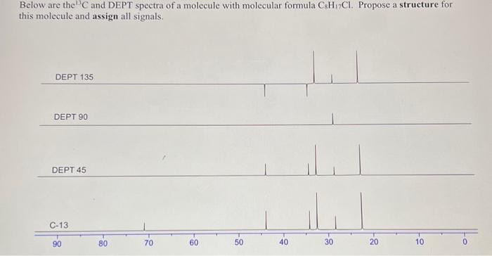 Solved Below are the 13C and DEPT spectra of a molecule with | Chegg.com