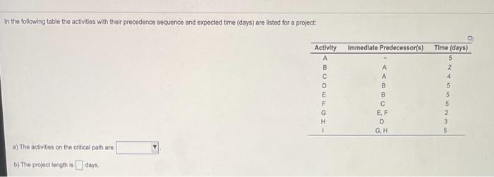 Solved In the following table the activities with their | Chegg.com