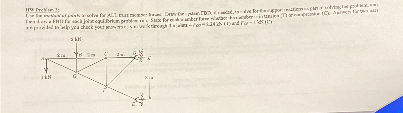 Solved HW Problem 2:Use the method of joints to solve for | Chegg.com