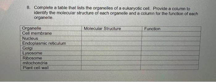 Solved 8. Complete a table that lists the organelles of a | Chegg.com